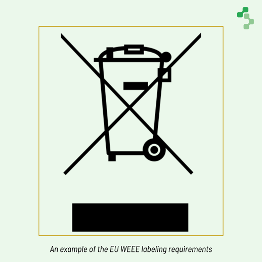 What are the EPR Directives in the EU?