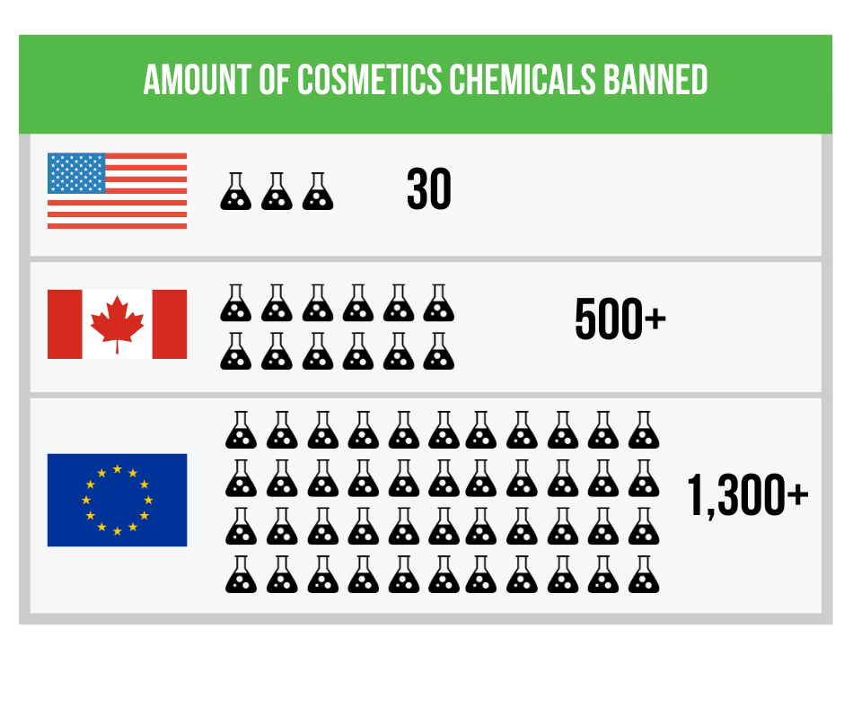 EU REACH: What Cosmetics Companies Need to Know