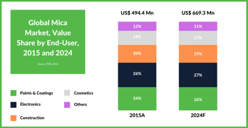 The Dark Secret Behind Mica Mining